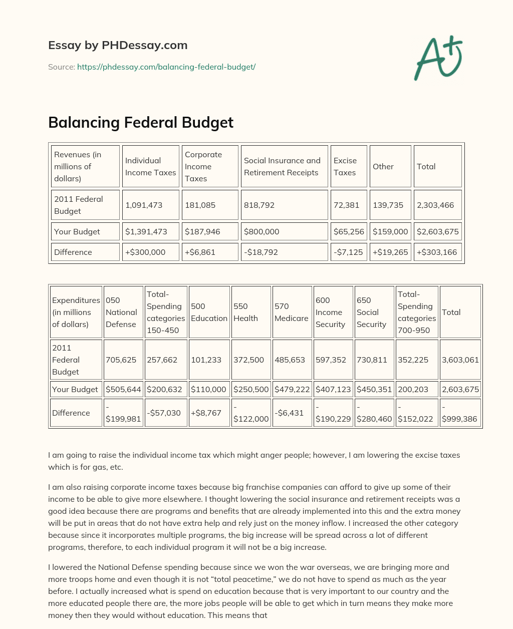 Balancing Federal Budget (500 Words) - PHDessay.com