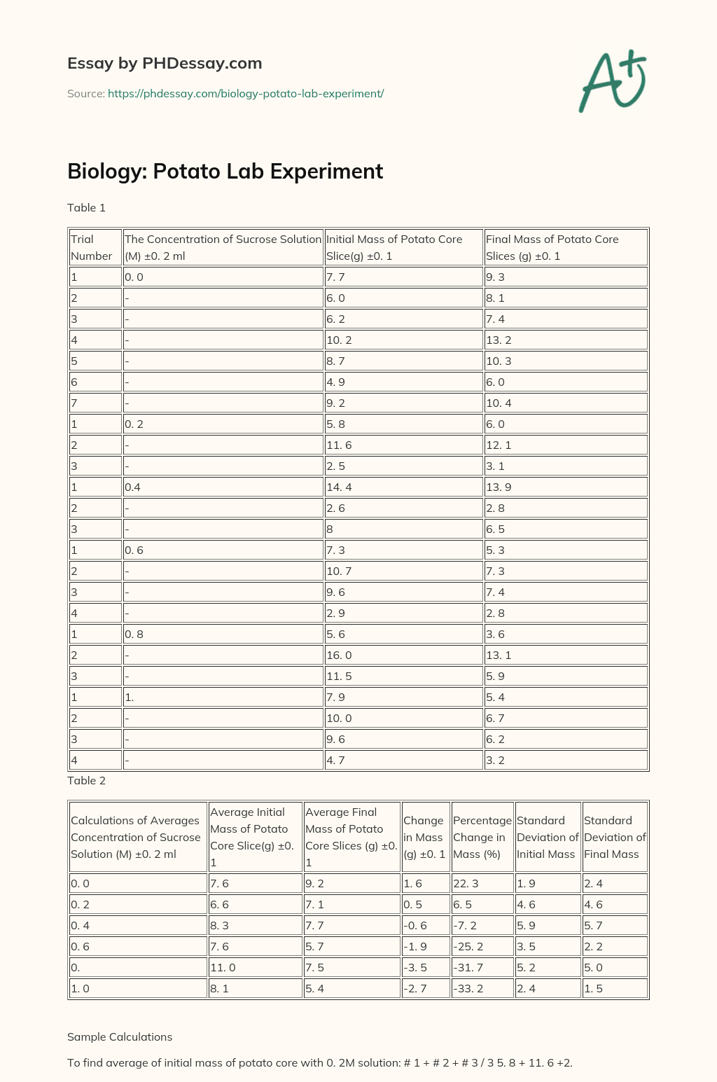 Biology: Potato Lab Experiment Report Example - PHDessay.com