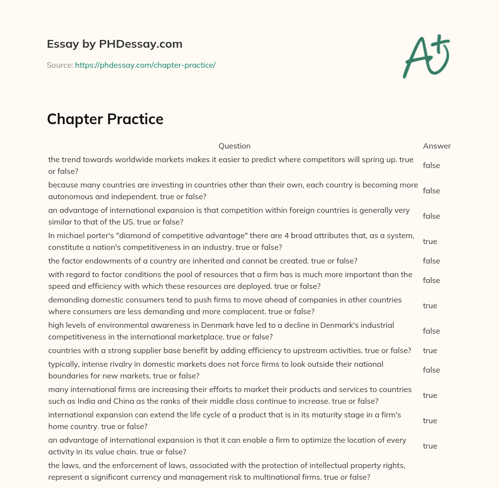 Chapter Practice - PHDessay.com