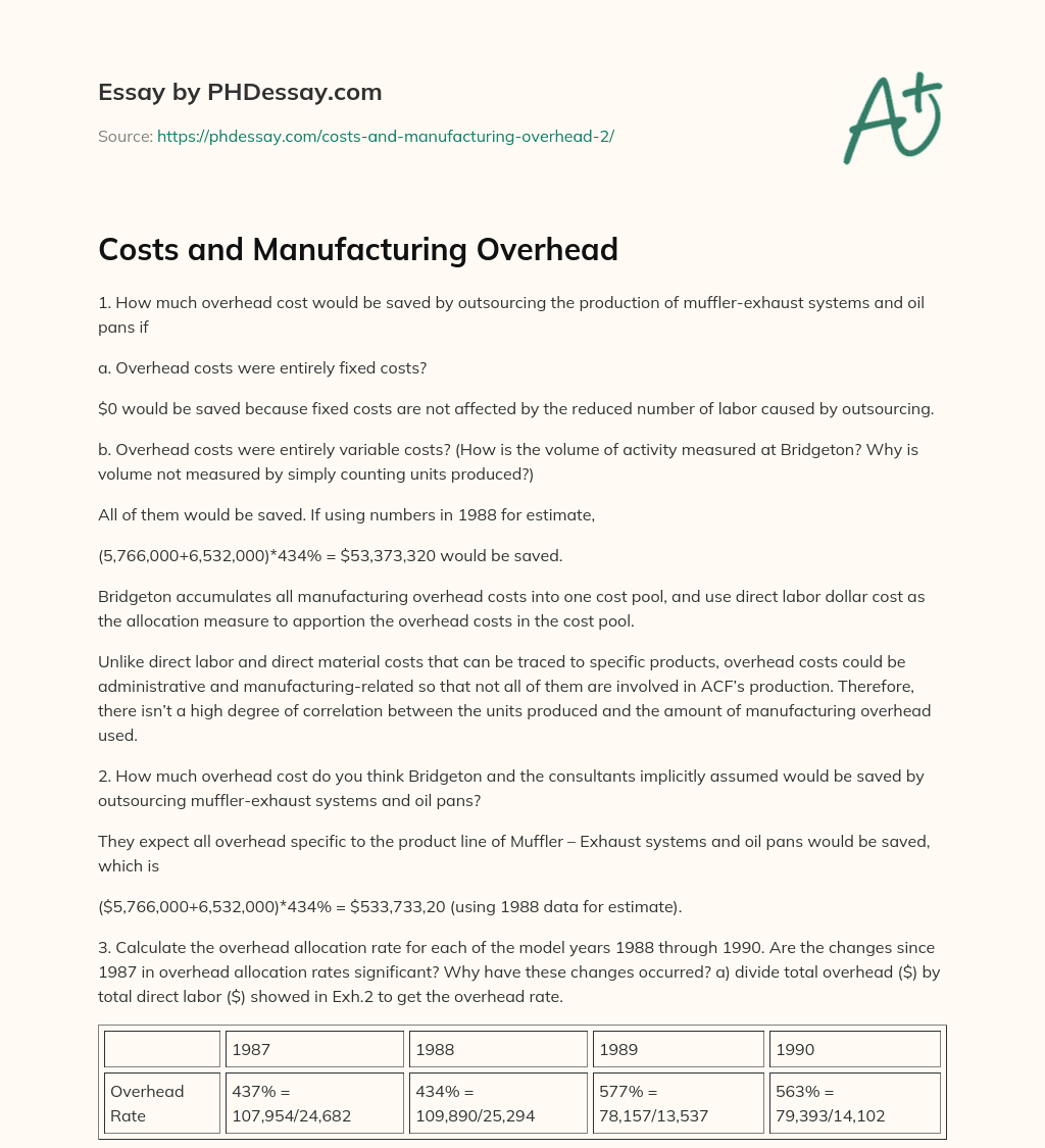 Costs and Manufacturing Overhead (300 Words) - PHDessay.com