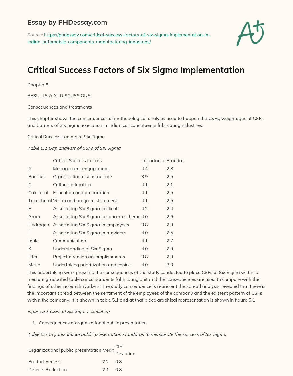 Critical Success Factors of Six Sigma Implementation - PHDessay.com