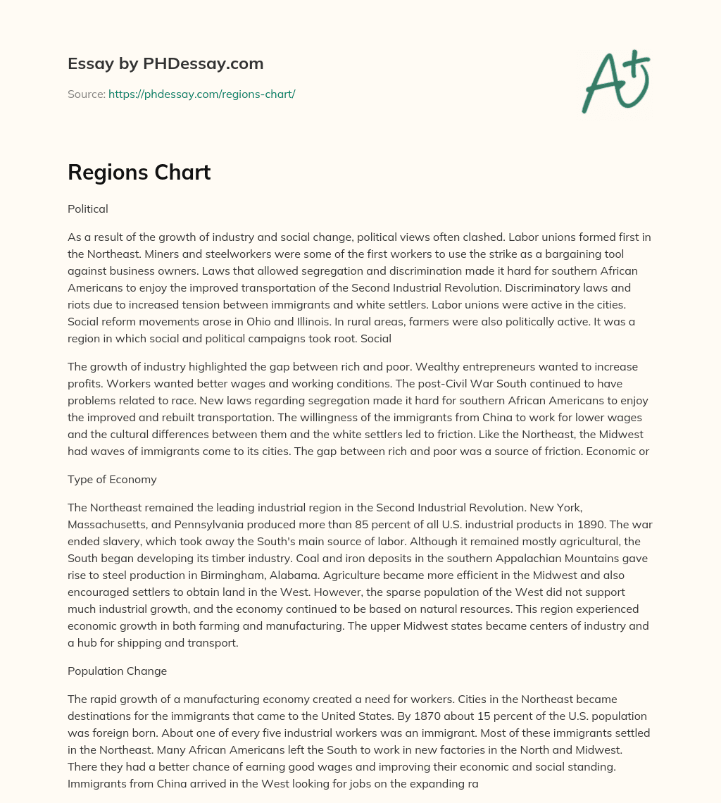 Regions Chart - PHDessay.com