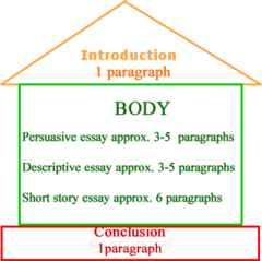 introduction - Free Essays - PhDessay.com