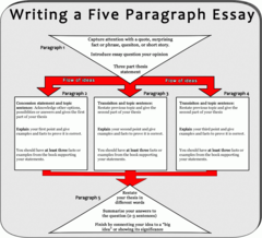 five-paragraph - Free Essays - PhDessay.com
