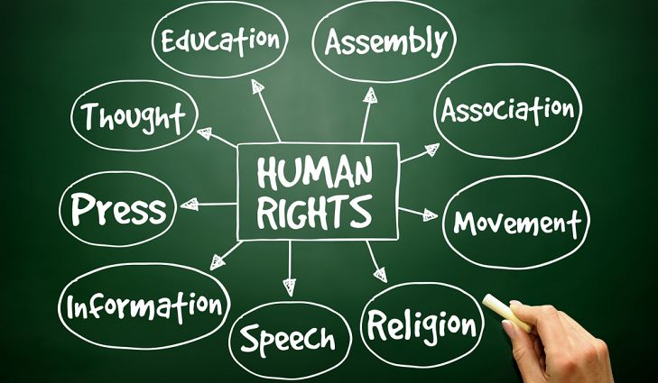 Human Rights and Democracy - PHDessay.com